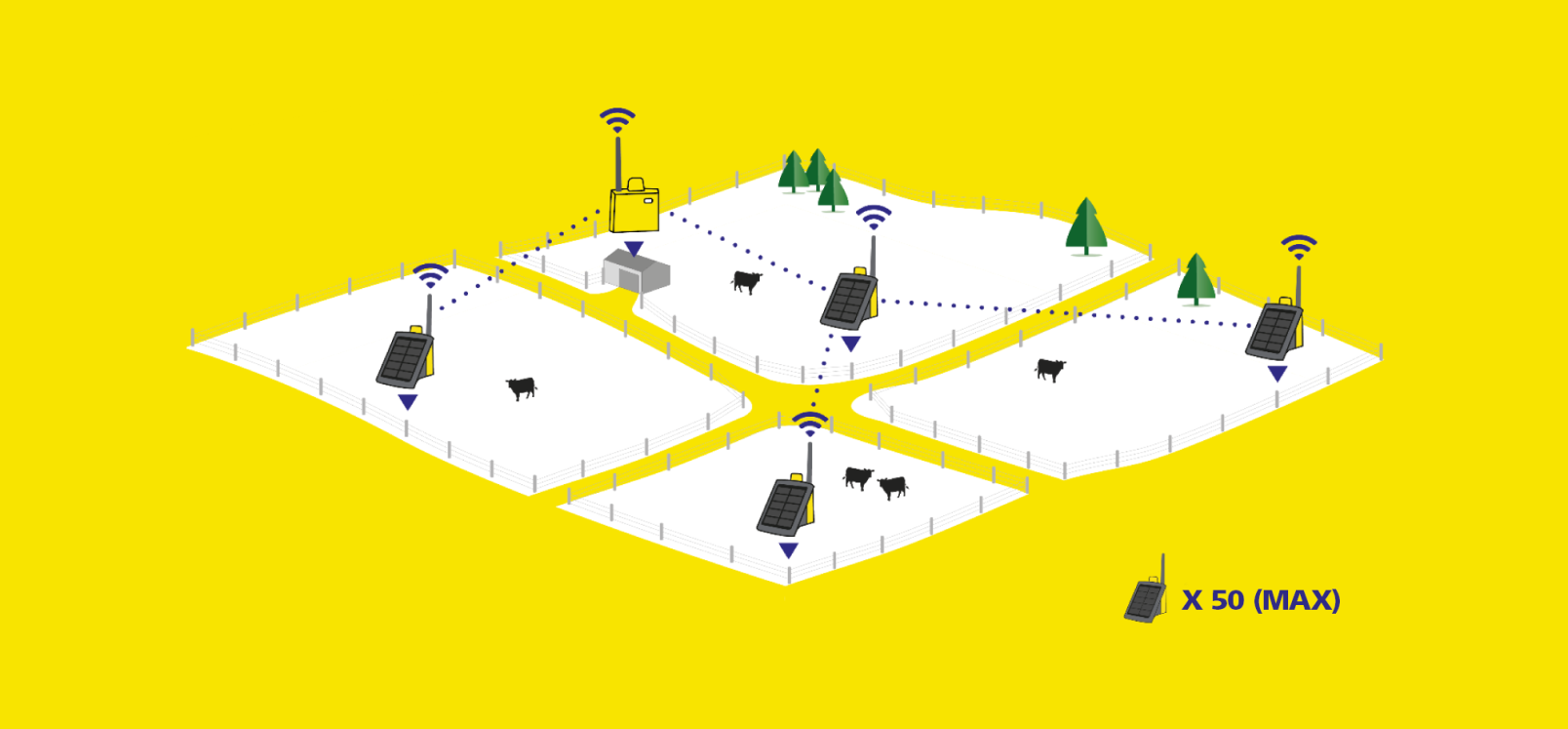 Fence Monitoring | Tru-Test Datamars